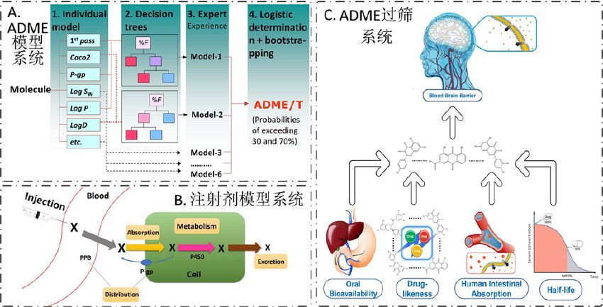 LSP - Lab of Systems Pharmacology | CSBL | 计算系统生物学